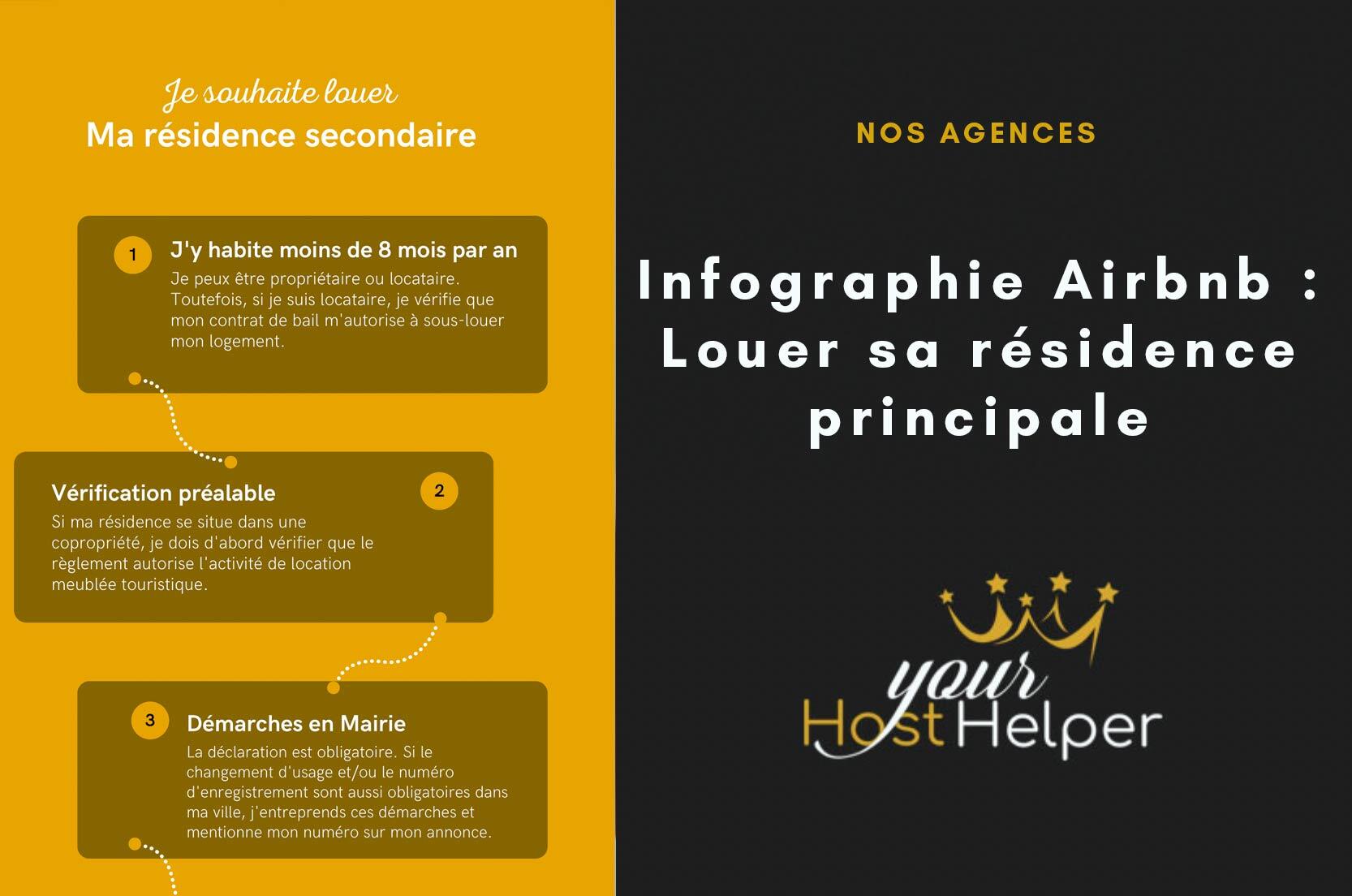 infographie-location-airbnb-residence-principale - YourHostHelper ...